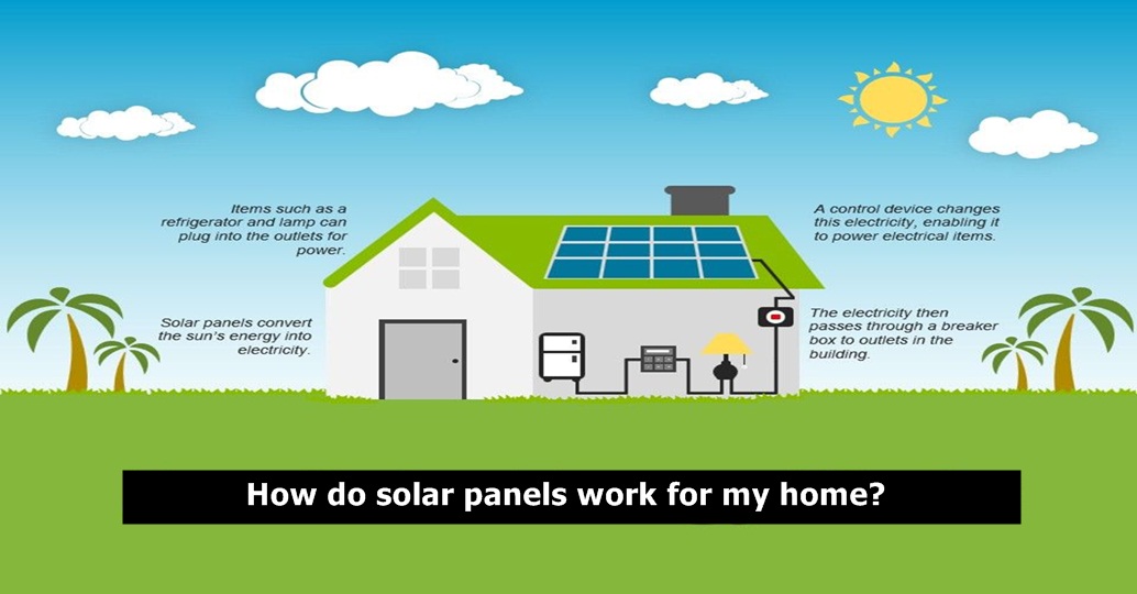 How Do Solar Panels Work for My Home? | Solar Man Australia